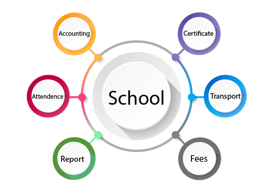 Institution & School Management System - Numerogen Solutions